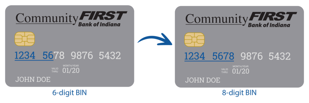 Debit Card BIN Update - Community First Bank of Indiana